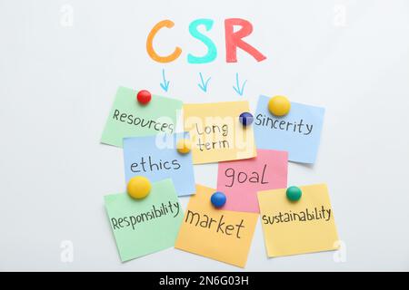 Scheme with abbreviation CSR and its components written on magnetic ...