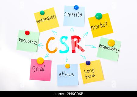 Scheme with abbreviation CSR and its components written on magnetic ...