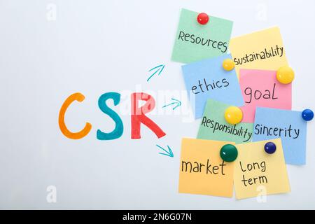 Scheme with abbreviation CSR and its components written on magnetic ...