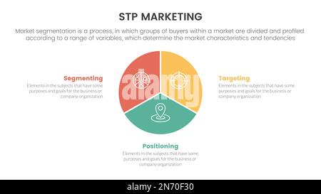 stp marketing strategy model for segmentation customer infographic with circle pie chart diagram ...