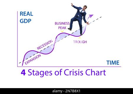 Illustration of four stages of the crisis Stock Photo - Alamy