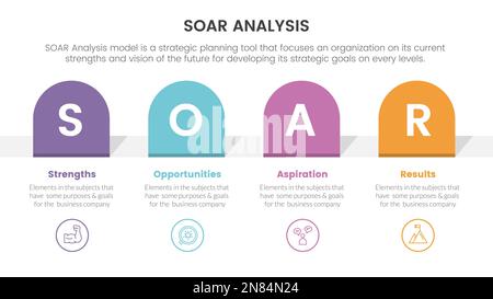 soar analysis framework infographic with round box on center 4 point list concept for slide ...