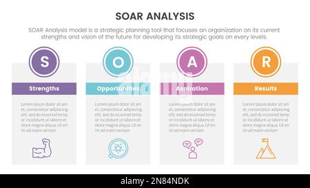 soar analysis framework infographic with table and arrow triangle shape 4 point list concept for ...
