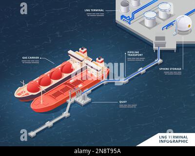 LNG terminal isometric infographics with gas carrier quay pipelines ...
