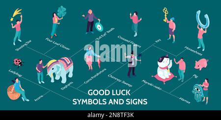 Isometric good luck symbols infographic composition with flowchart of ...