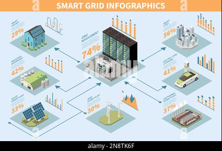 Smart grid isometric infographics with power plant and industrial ...