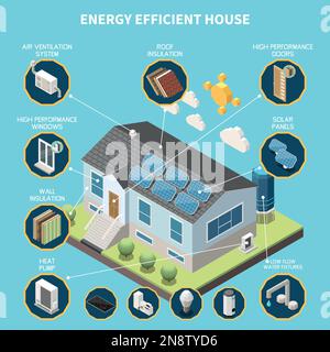 Energy efficient house isometric concept with power generation and control symbols vector ...