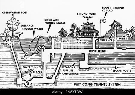 This is a diagram of the Viet Cong tunnel system, shown Oct. 31, 1966 ...