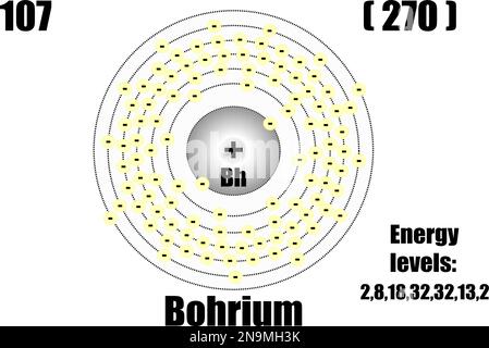 Illustration of the periodic table Bohrium chemical symbol Stock Vector ...