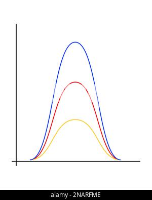 Standard normal distribution. Gauss distribution on a green school ...