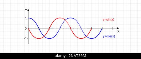 Cosine wave line on bidimensional plane with two perpendicular axes ...