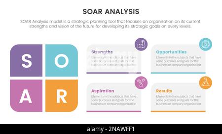 soar analysis framework infographic with right column and vertical ...