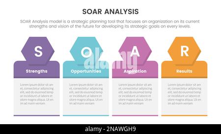 soar analysis framework infographic with honeycomb and circle shape 4 point list concept for ...