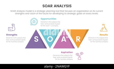 soar analysis framework infographic with rotate rectangle box 4 point list concept for slide ...