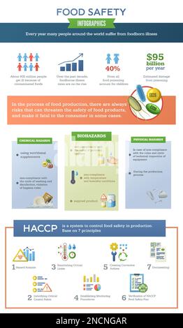 HACCP food safety infographics with editable text and thermometer with ...