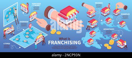 Franchise set with definition and meaning symbols isometric isolated ...