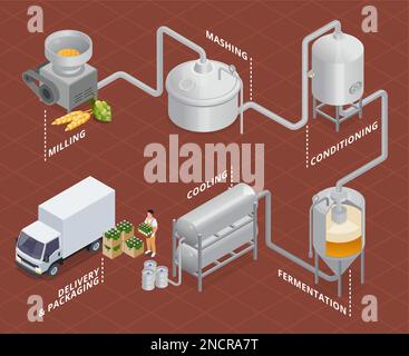 Brewery isometric flowchart with beer production symbols on blue ...