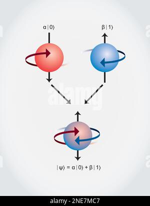 The classical computer versus the quantum computer, Quantum bit visual ...