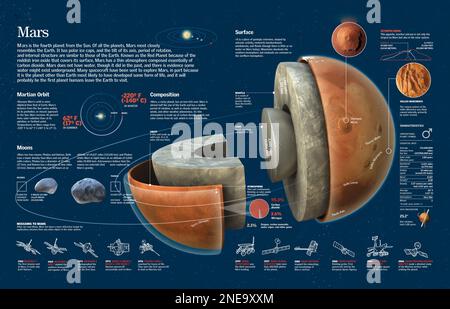 Infographic about special space missions that have explored every ...