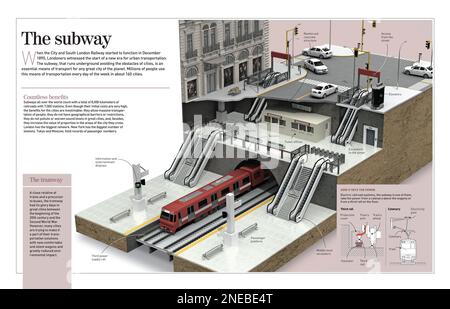 The London Underground in 1890 Stock Photo - Alamy