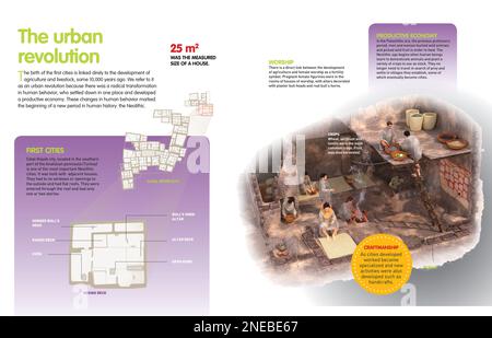 Infographic about the Neolithic city of Çatal Hüyük, in today’s Turkey ...