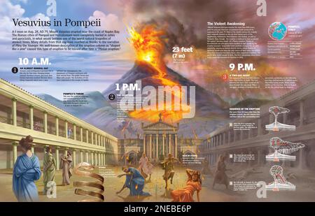 Infographic about the ancient Roman city of Pompeii before and after ...