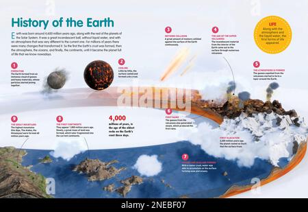 Infographic on the oceans and seas on Earth. [Adobe Illustrator (.ai ...