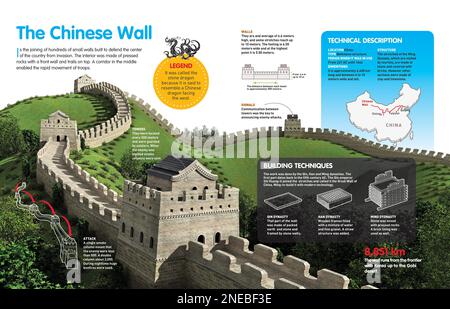 The Great Wall of the Han Dynasty built in the early years of the ...