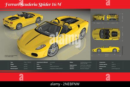 Infographic about the technical features and dimensions of the coupé ...