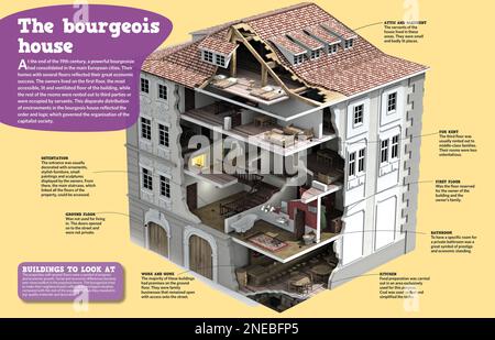 Infographic about European bourgeoisie houses from the end of the 14th ...