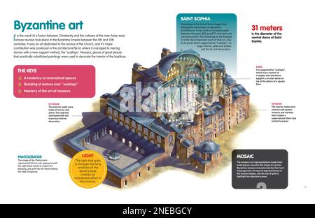 Infographic of the Basilica of St. Sophia of Constantinople (Istanbul ...
