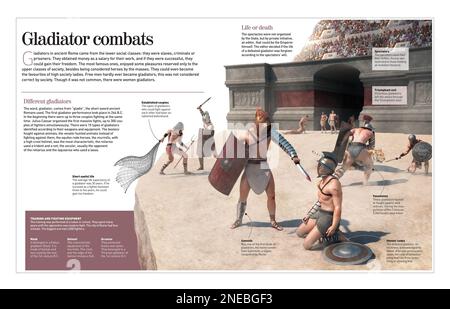 Infographic of the Roman Coliseum. [Adobe InDesign (.indd); 4960x3307 ...