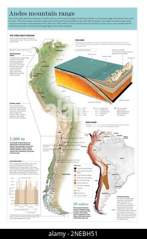 Infographic of the relief characteristics of South America. [Adobe ...