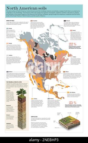 Soil map of North America Stock Photo - Alamy