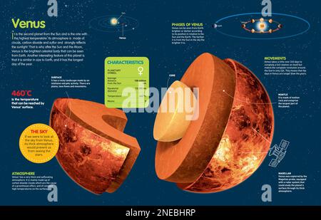 Astronomy - Planets. Venus. Interior Venus structure: crust, mantle ...