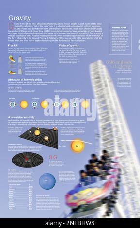 Infographic about the theory of relativity by Albert Einstein, who ...
