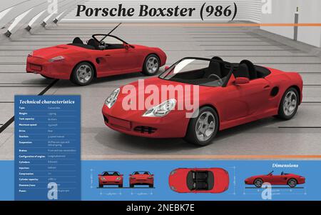 Infographic about the technical features of the Porsche Boxster S ...