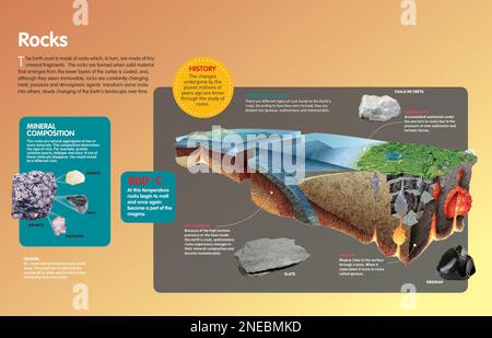 Infographic about the formation of planet Earth and changes of its ...