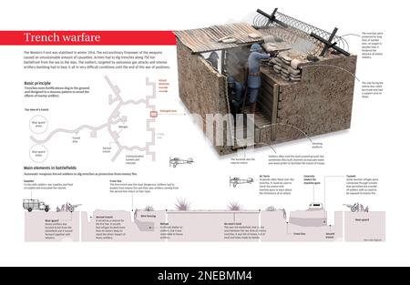 Trench and artillery positions during World War One. A section of heavy ...