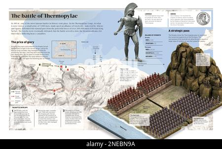 Battle Of Thermopylae Location