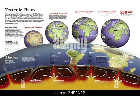 Infographic about Earth's formation: geological eras, continent, ocean ...