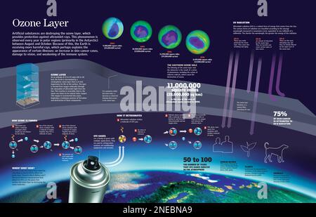 Infographic of the evolution of the ozone hole in the atmosphere, its ...