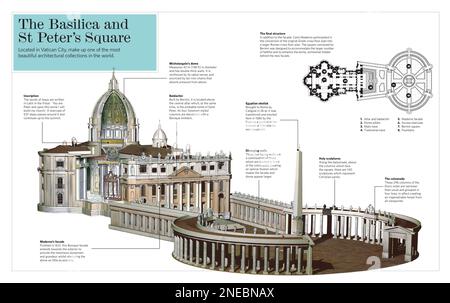 Infographic of St. Peter's Basilica in the Vatican City and its ...