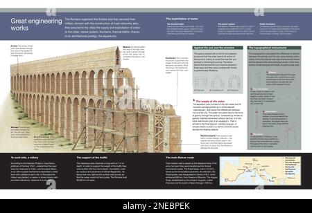 Infographic about engineering in Rome, technology that allowed the ...