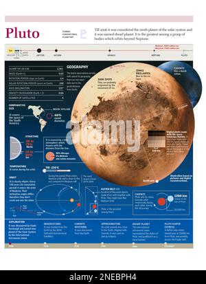 Infographic about the composition, geography and orbit of the planet ...