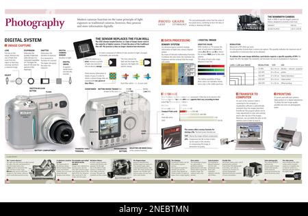 Infographic about the parts and operation of a digital camera and the ...