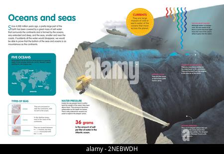 Infographic on the oceans and seas on Earth. [Adobe Illustrator (.ai ...