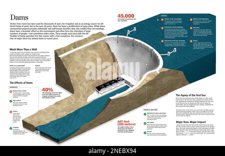 Infographic of the Three Gorges Dam, a hydroelectric dam that spans the ...