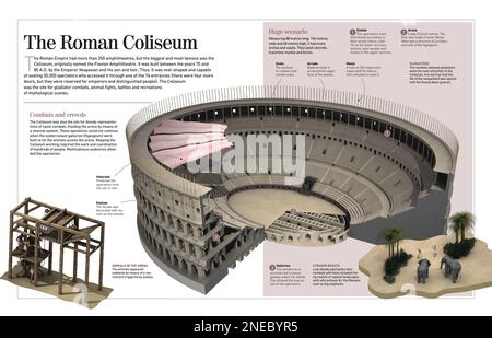 Infographic of the Roman Coliseum. [Adobe InDesign (.indd); 4960x3307 ...