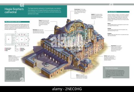 Infographic about the basilica of St. Sophia in Constantinople (today ...